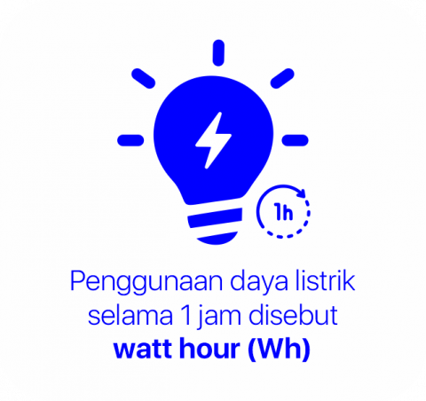 Apa yang dimaksud Watt, kWh, MWh, kWp, MWp? - HMEnergi