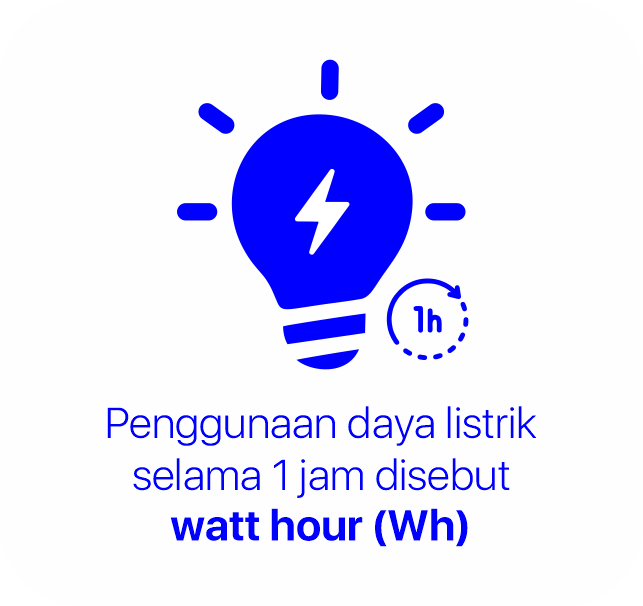 Apa yang dimaksud Watt, kWh, MWh, kWp, MWp? - HMEnergi